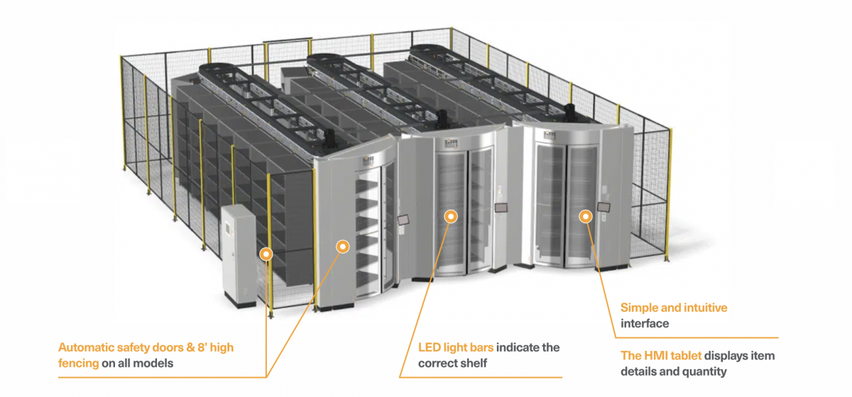 Horizontal Carousel | Modula China