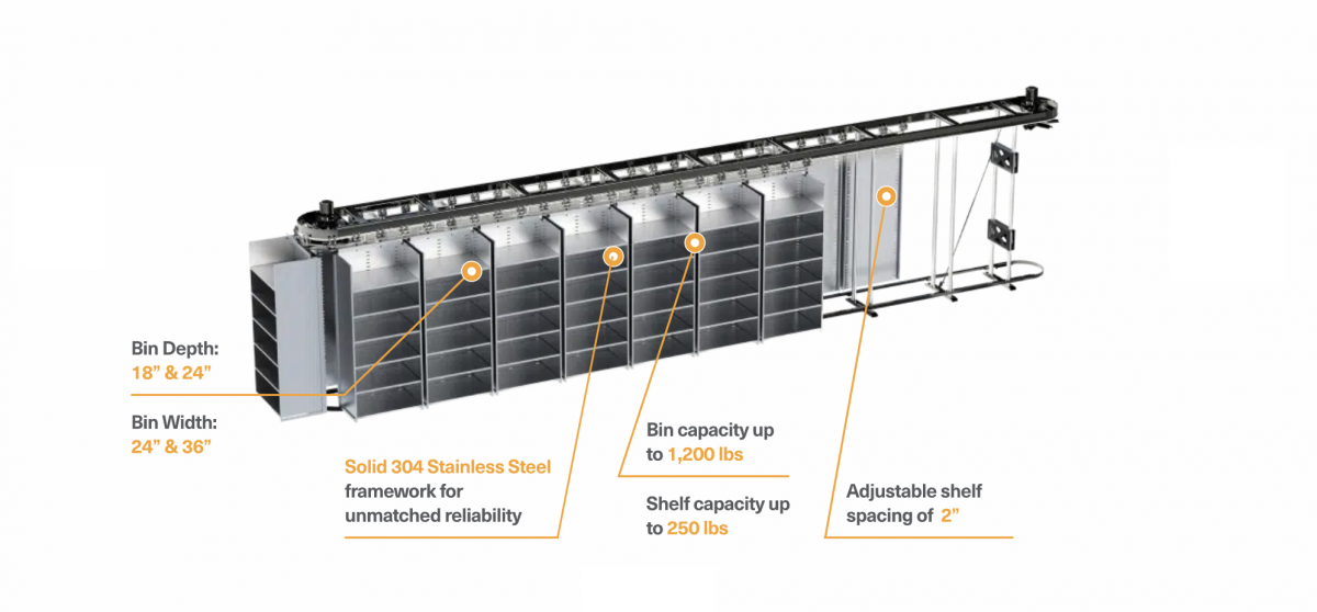 Horizontal Carousel | Modula China